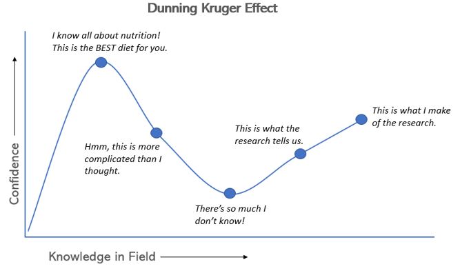 Nutrition Misinformation and How to Spot It – Wellness by Megan